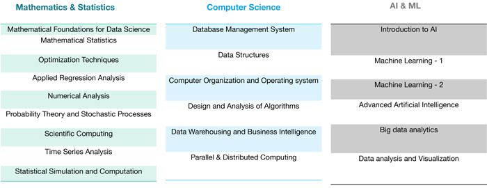 School of Data Science | IISER TVM